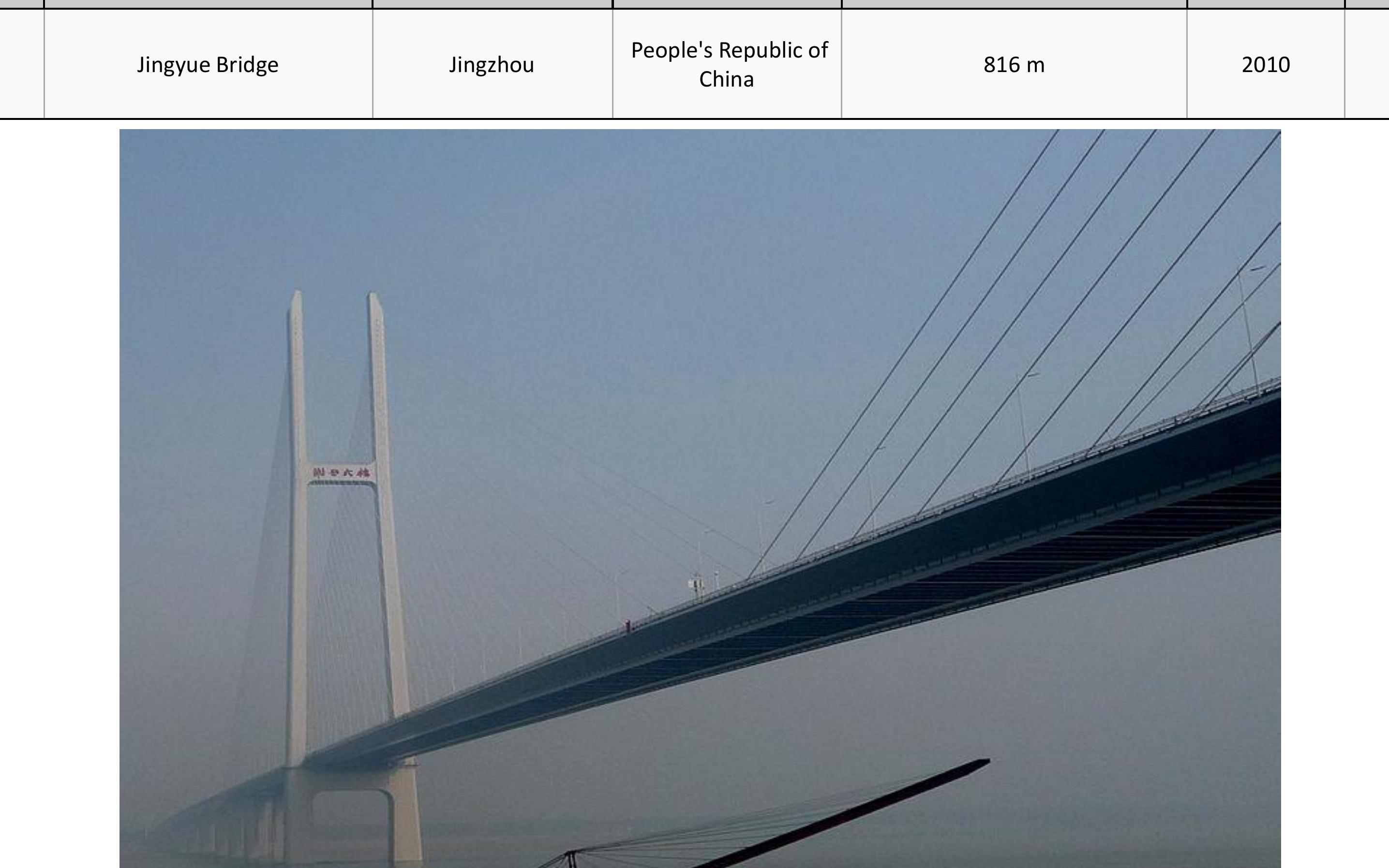 (PDF) Design of Cable Stayed Bridges