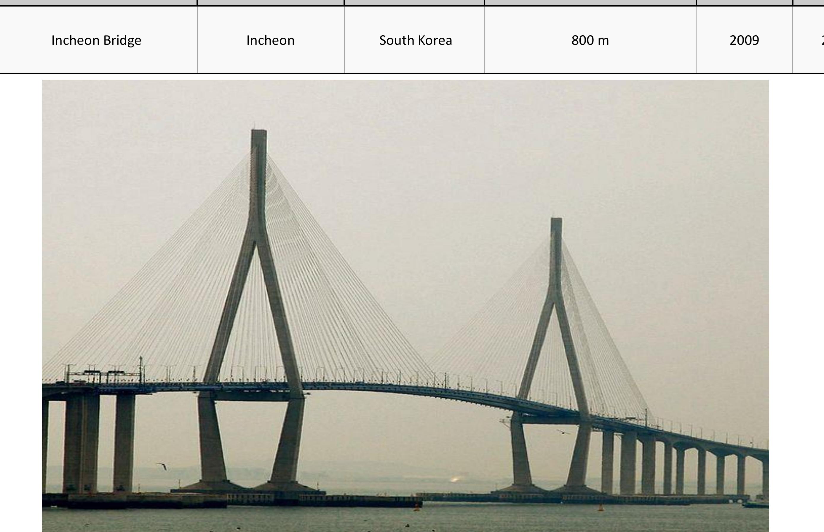 (PDF) Design of Cable Stayed Bridges