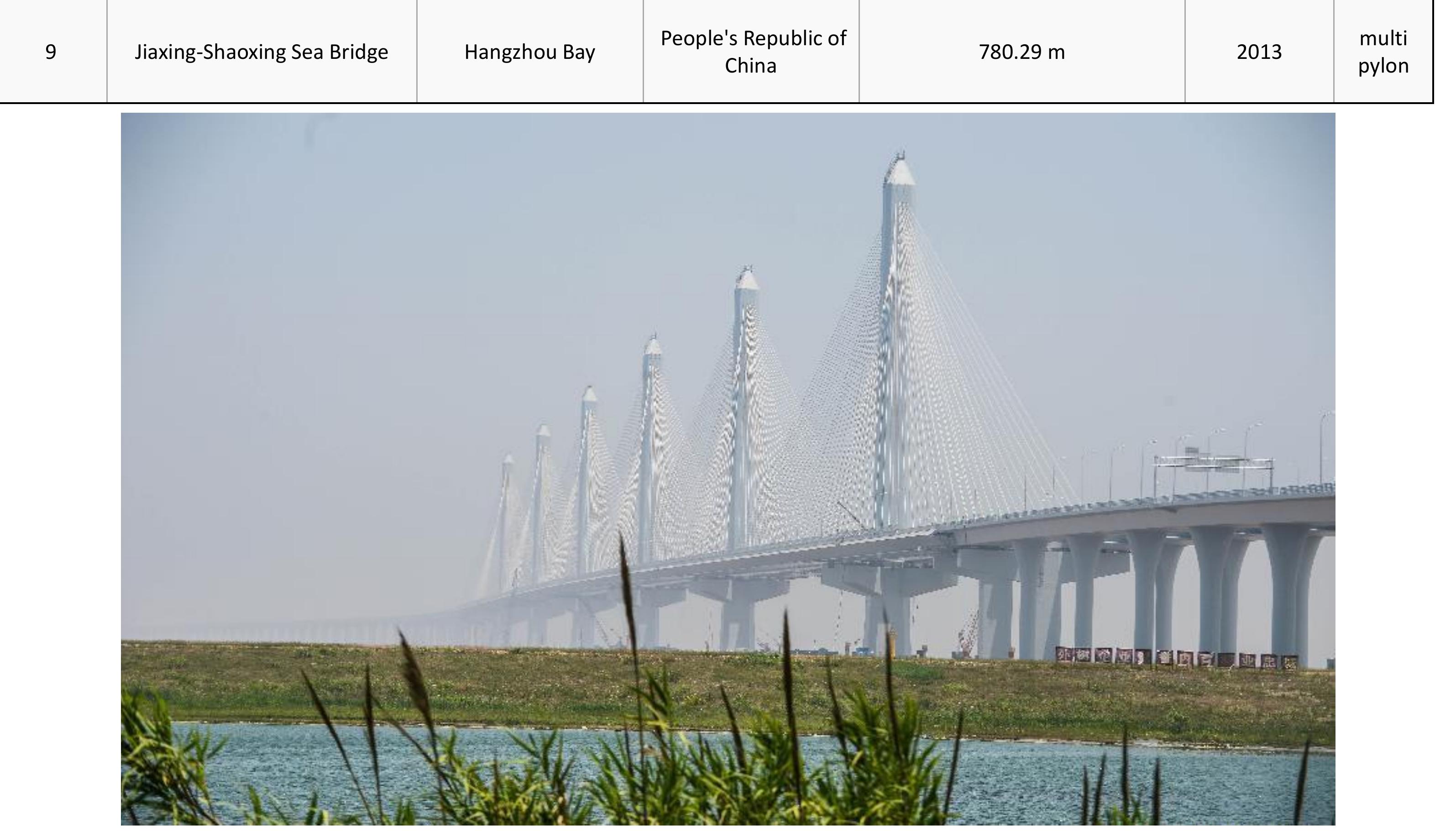 (PDF) Design of Cable Stayed Bridges