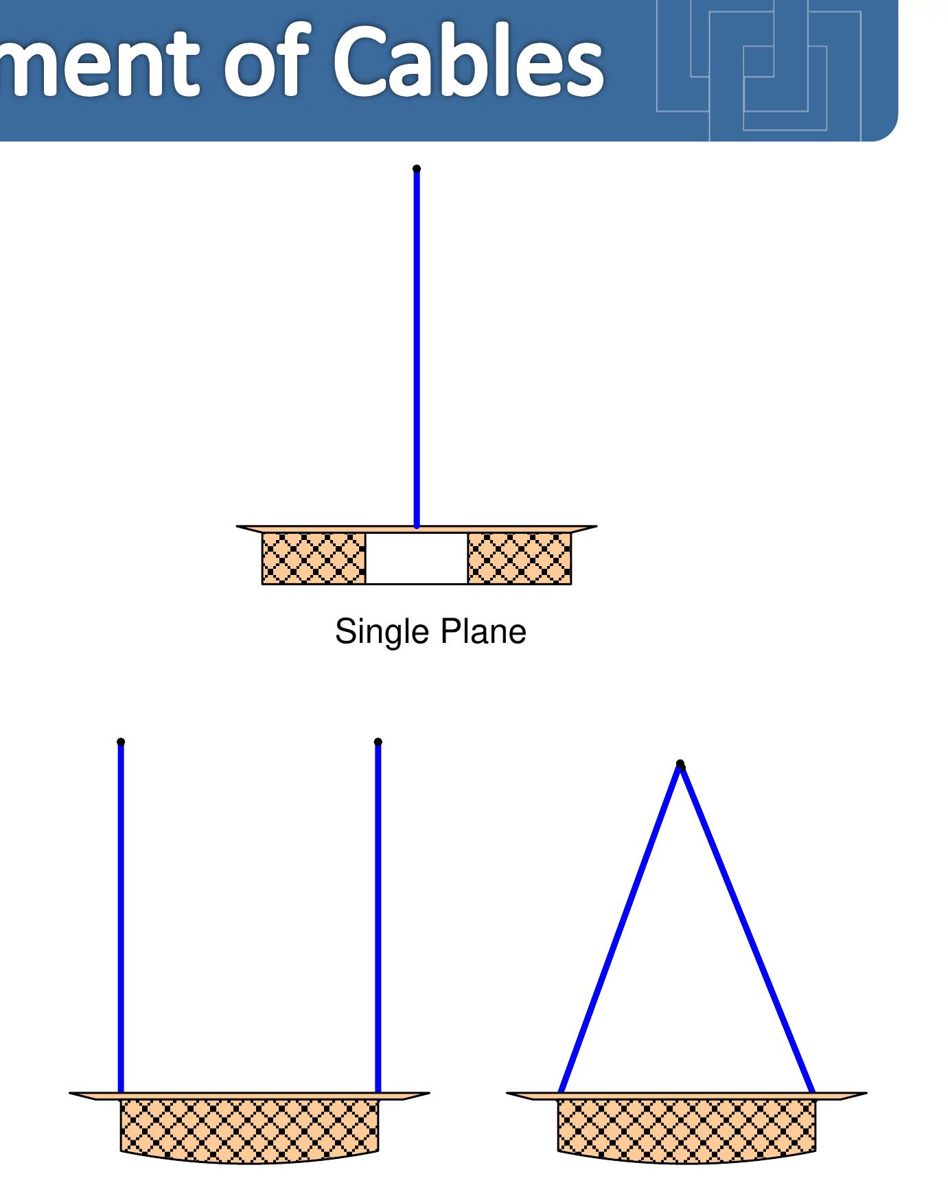(PDF) Design of Cable Stayed Bridges