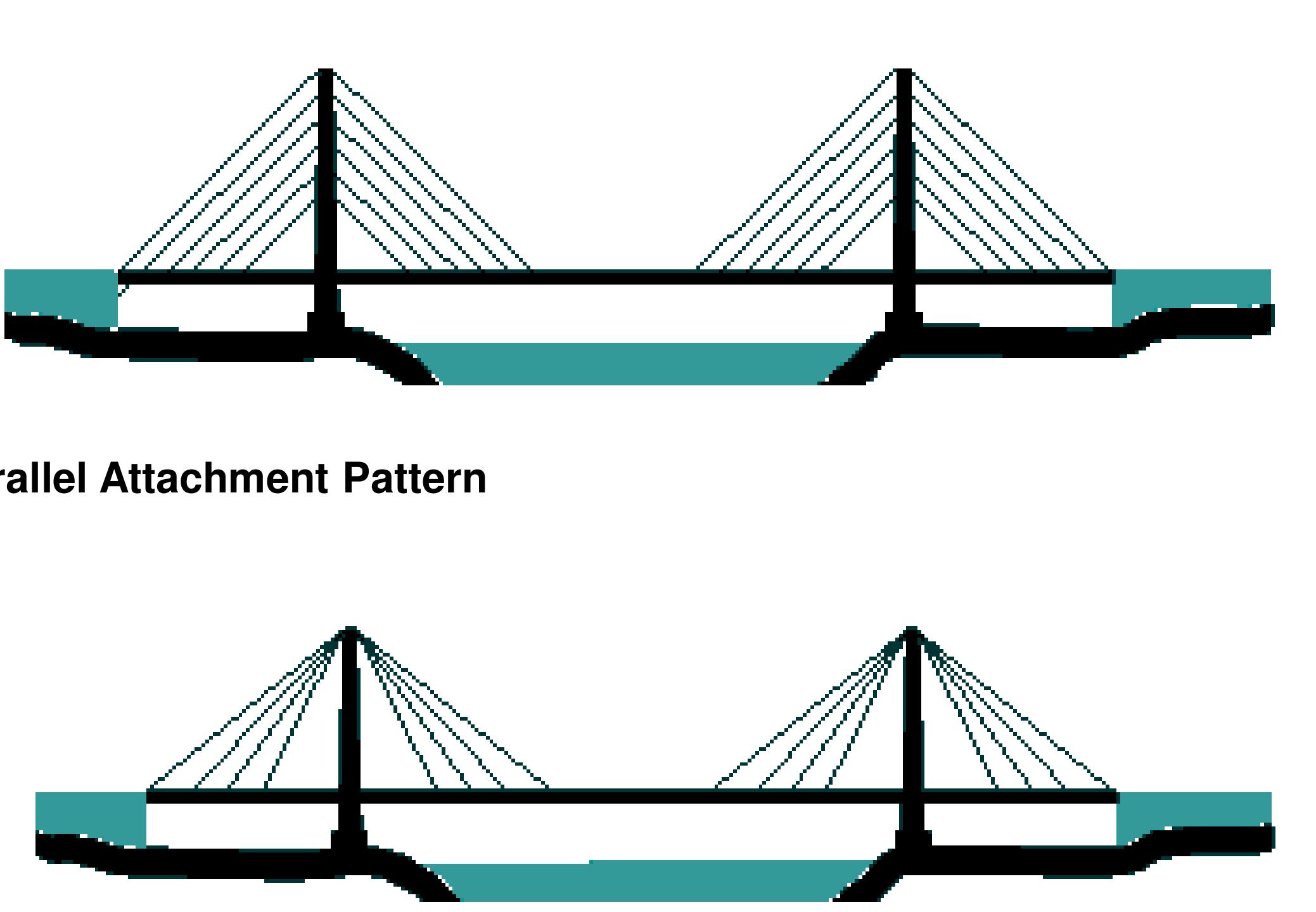 (PDF) Design of Cable Stayed Bridges