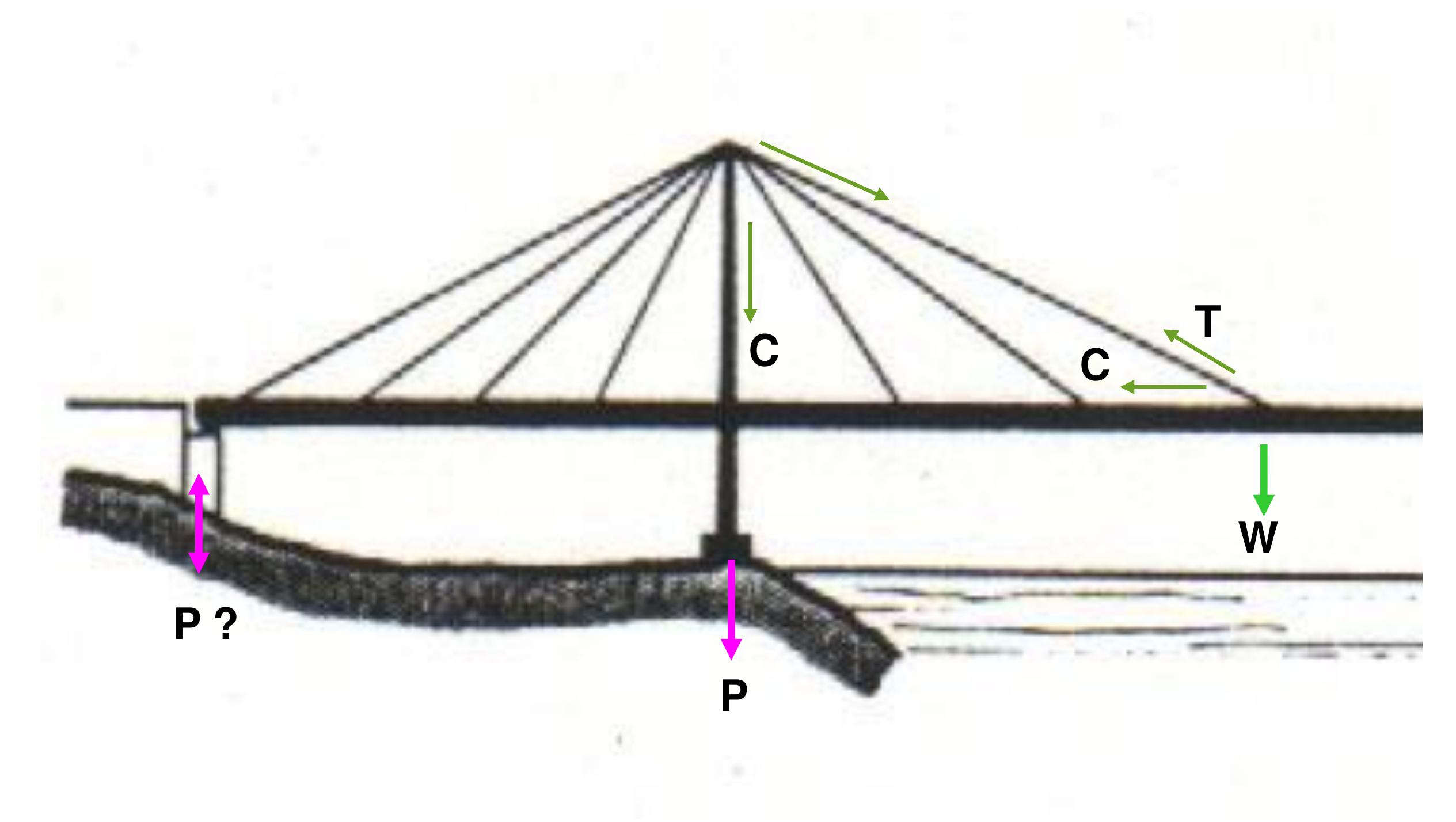 (PDF) Design of Cable Stayed Bridges
