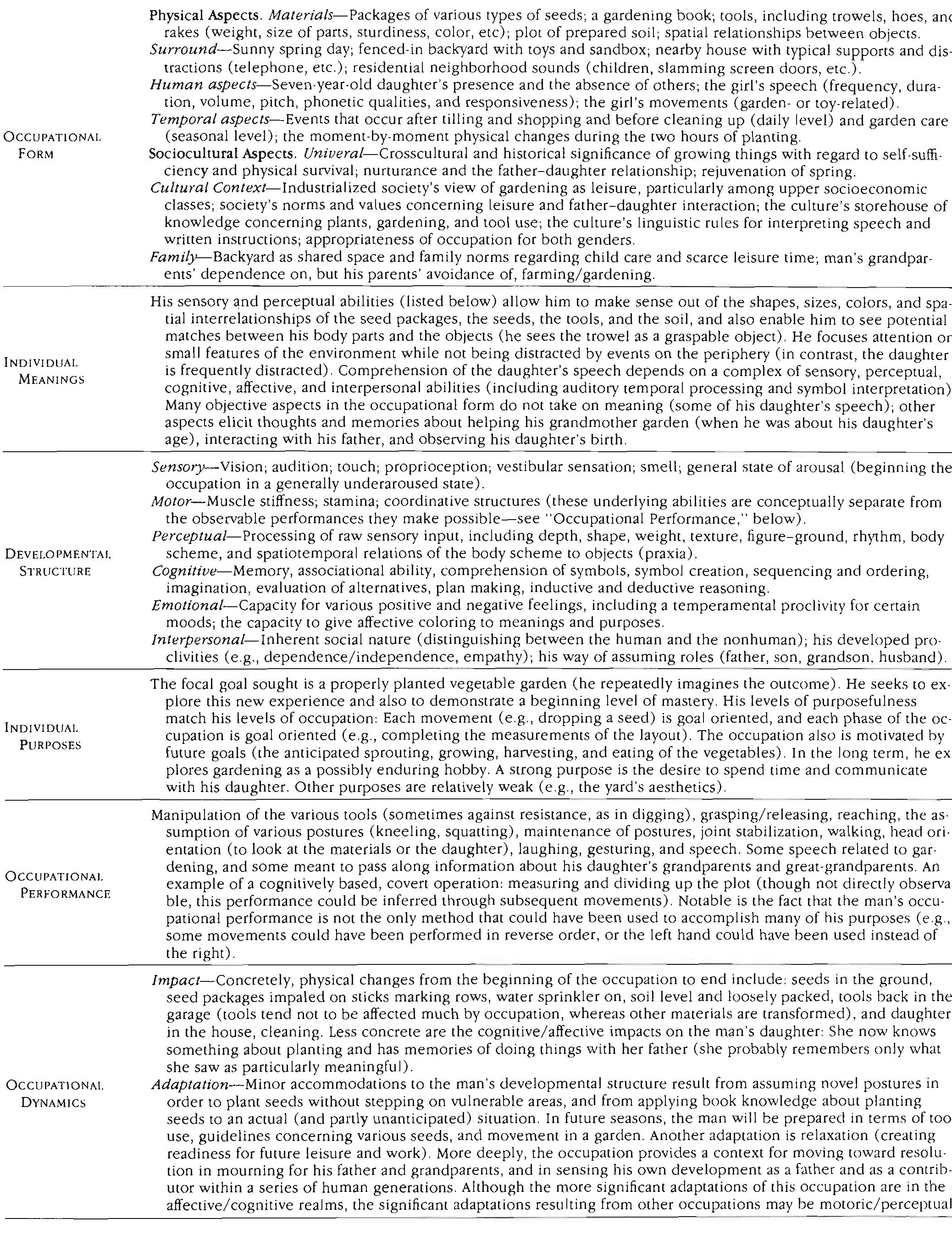 (PDF) Occupation: Form and Performance