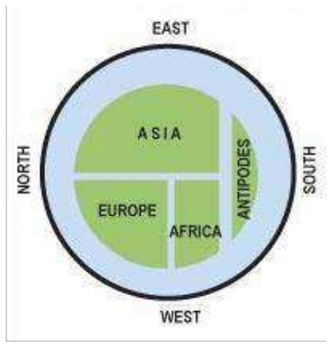 Quadripartite map fig. 2 t-o map: the tripartite map