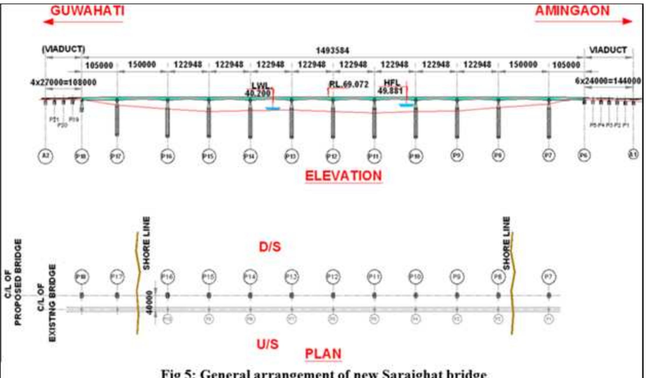 Early onset of monsoon, prolonged monsoon and unorecedented