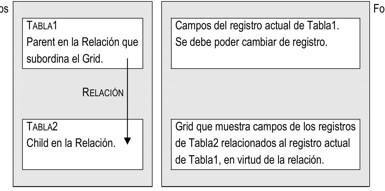 Figure 12 - Edmundo A. Cáceres Objetos y propiedades de