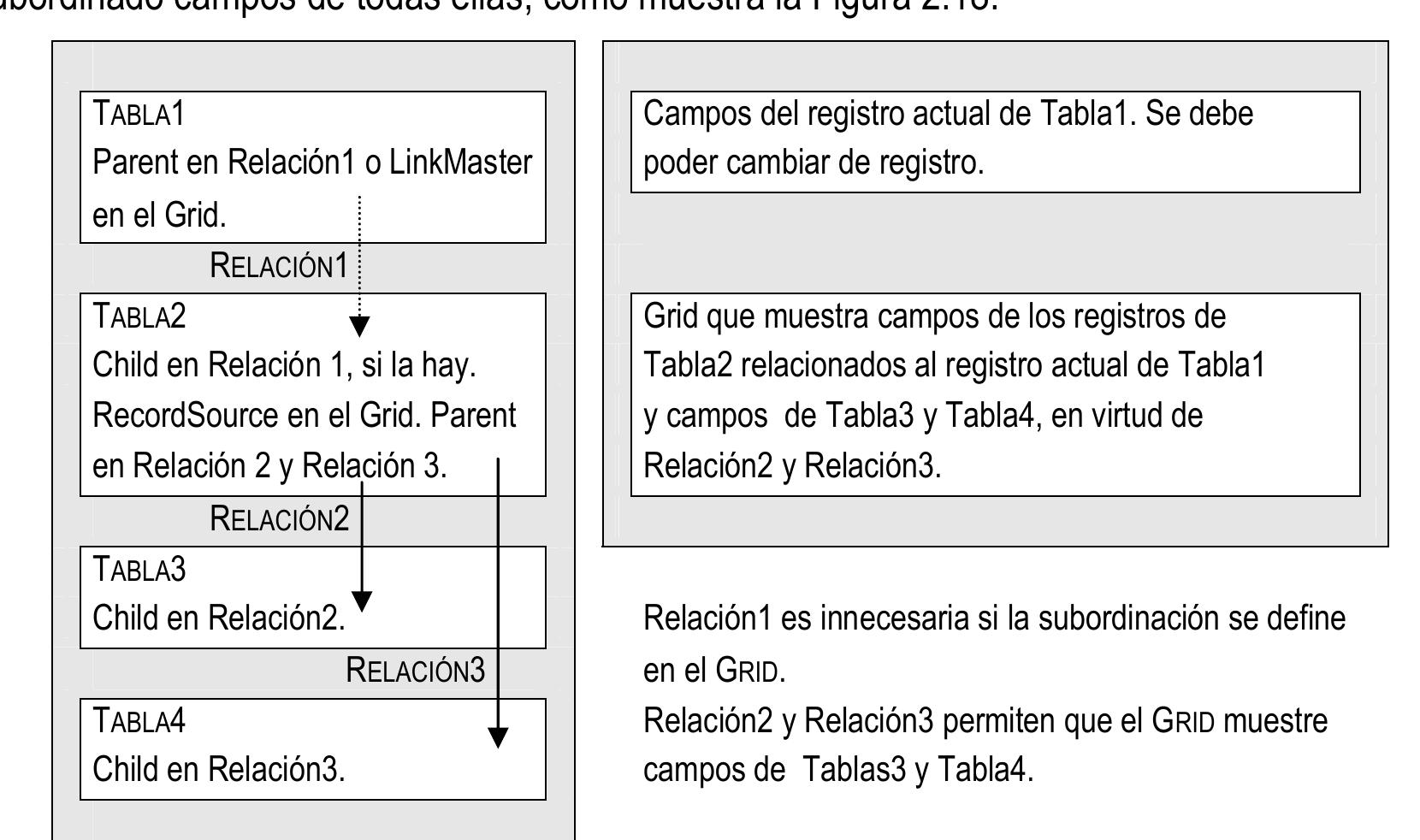 Figure 14 - Edmundo A. Cáceres Objetos y propiedades de
