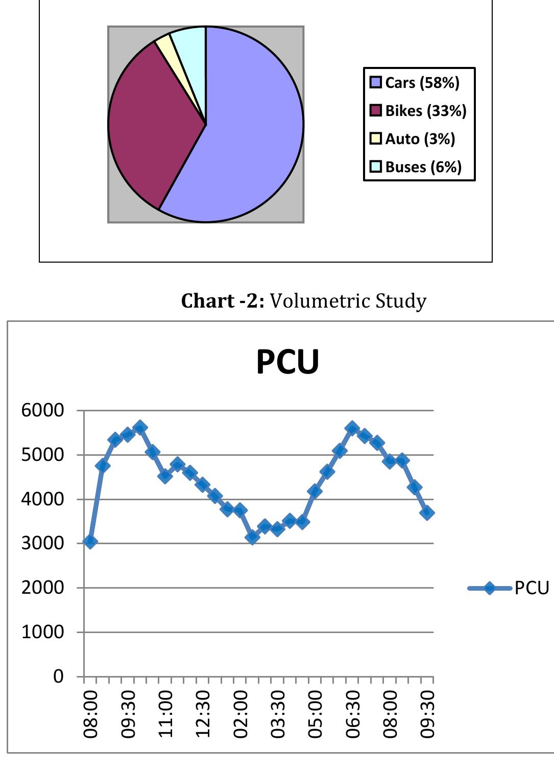 Figure 1 - from TRAFFIC CONGESTION: CAUSES AND SOLUTIONS