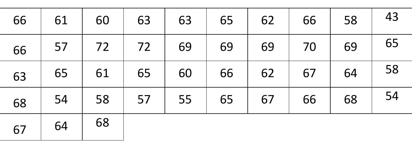 Data nilai angket variabel y