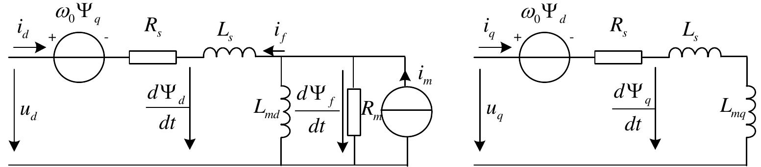 D Axis And Q Axis Equivalent Circuit Model Of Pmsm