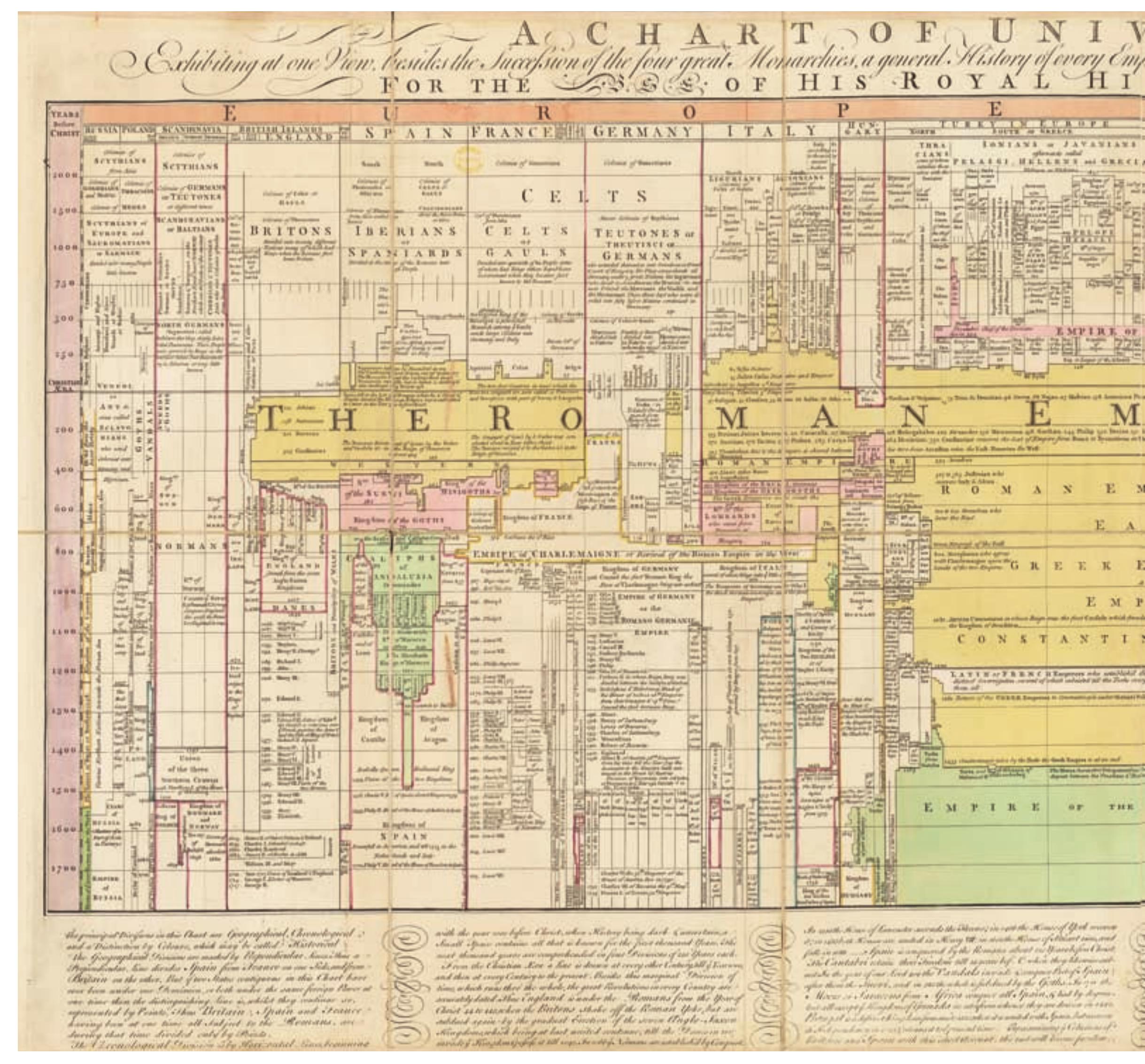 Figure 20 - Cartographies of Time