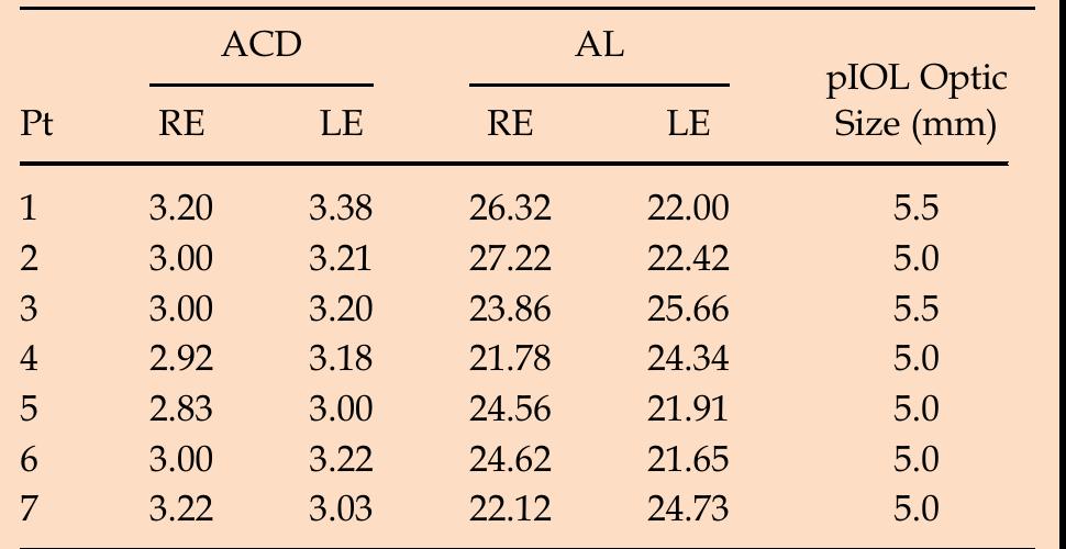 Acd = anterior chamber depth; al = axial length (mean of 3