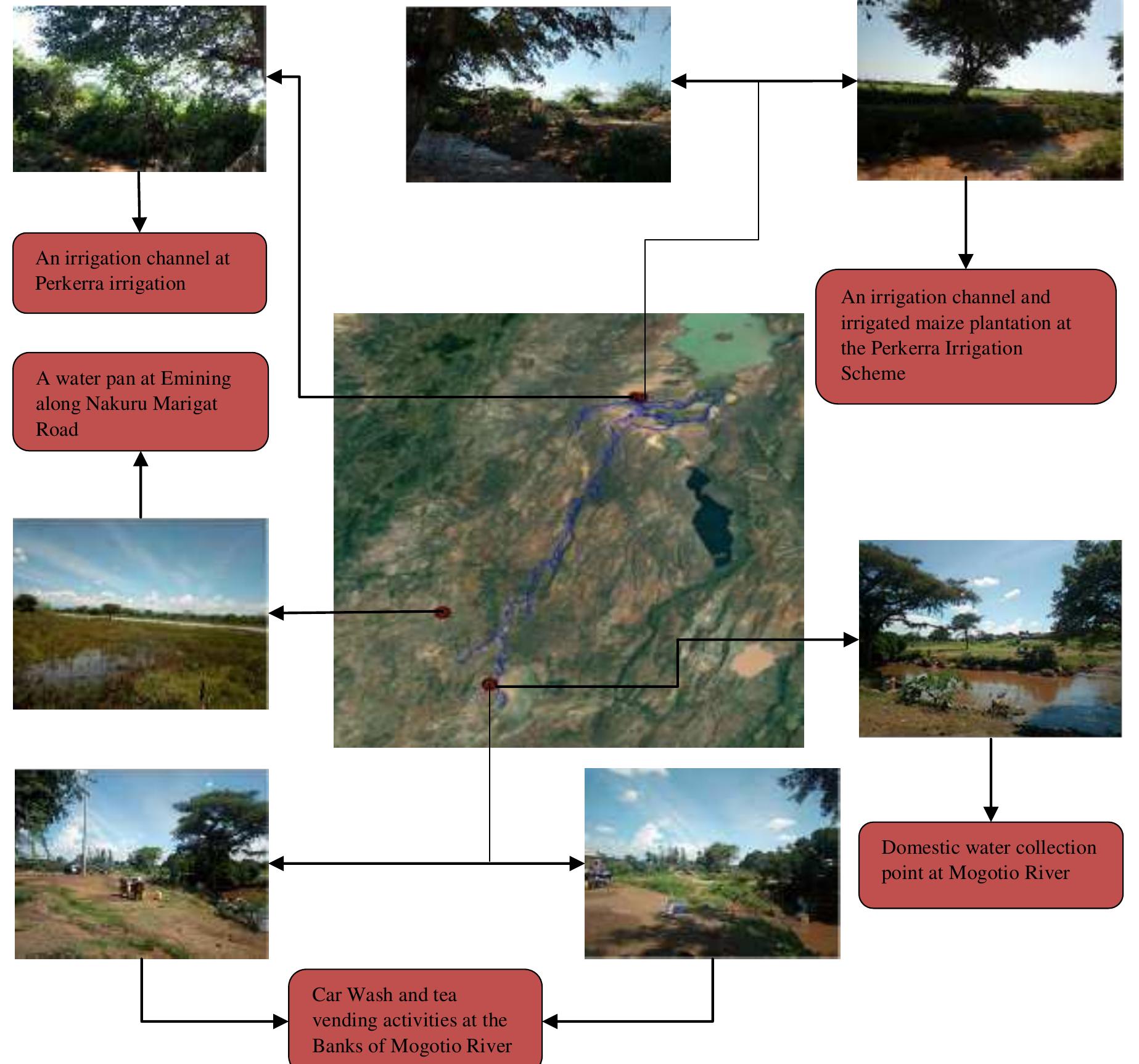 Current situation of riparian lands in baringo county