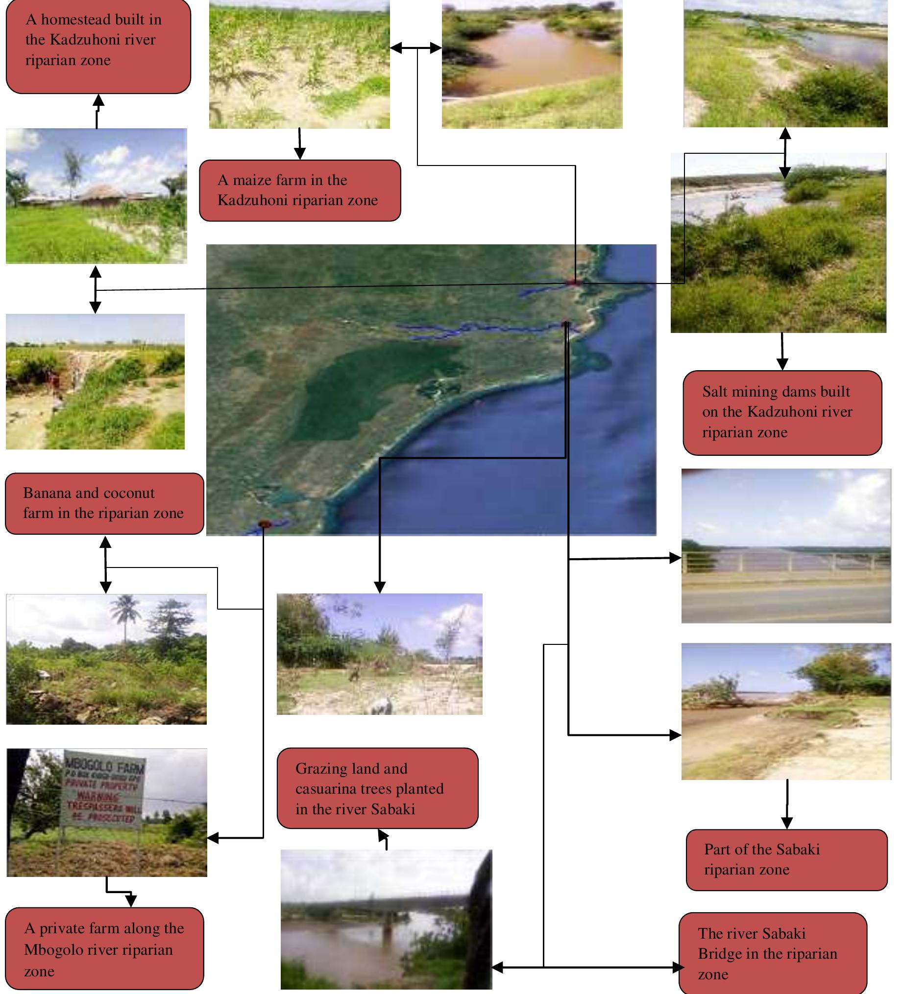 Current situation of riparian lands in kilifi county