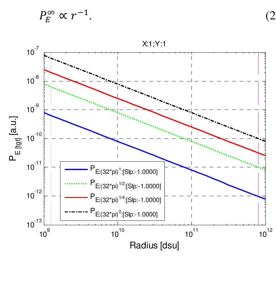 In a log-log graph (fig. 11), the long-range (conformal
