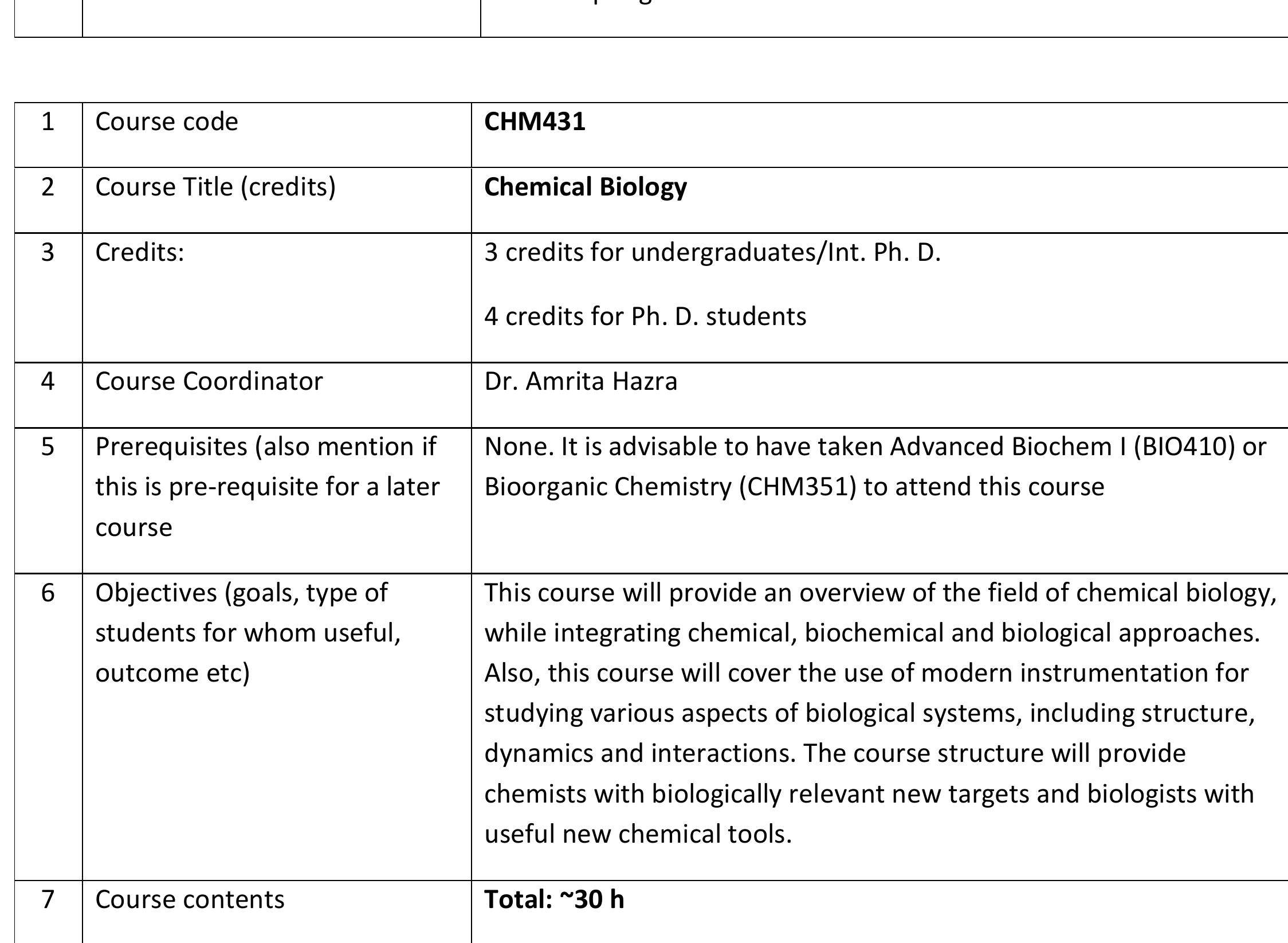 Table 6 - Fall 2018 List of courses CHEMISTRY Code Course