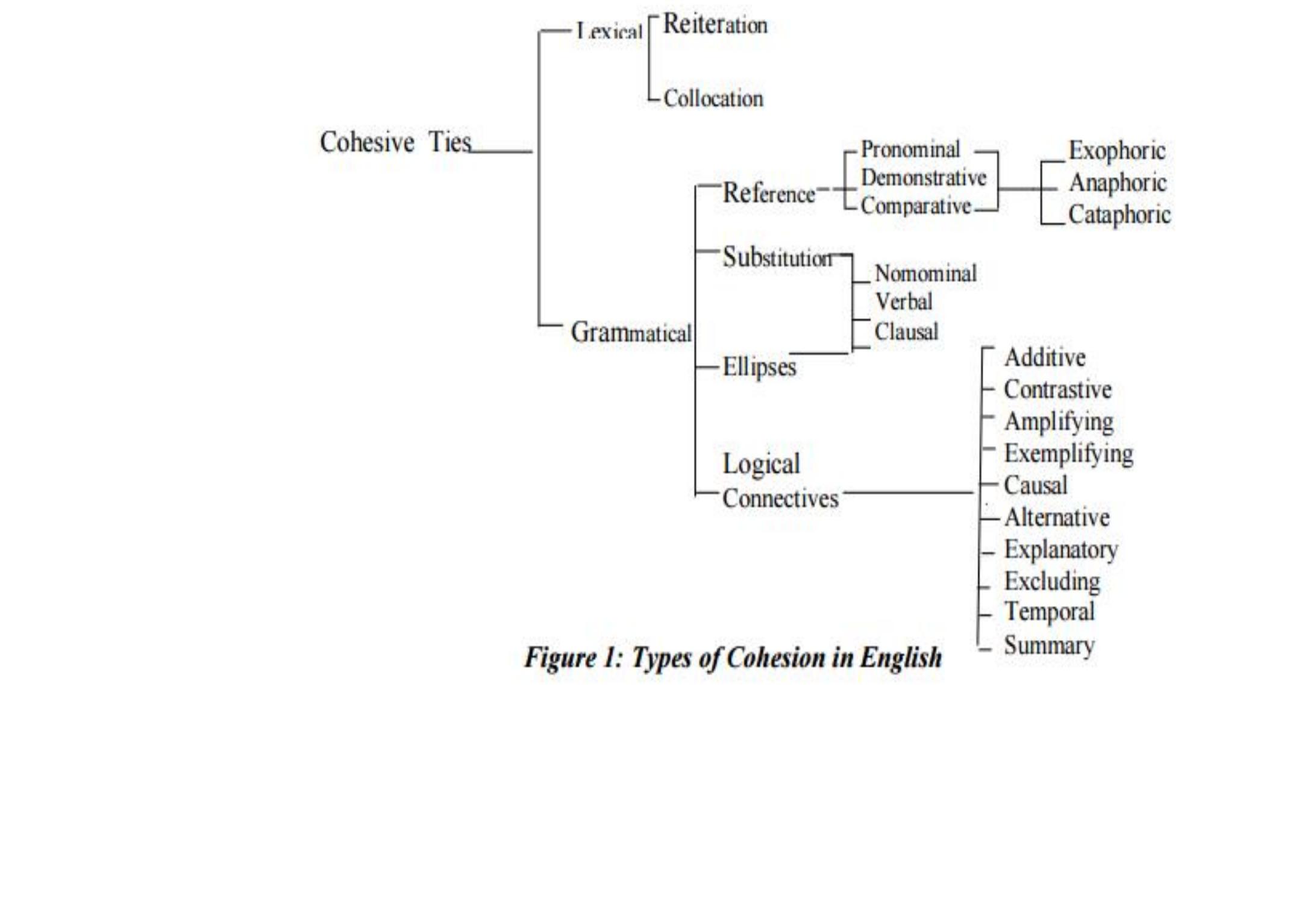 (PDF) Translation Studies: Cohesion and Coherence in Translation