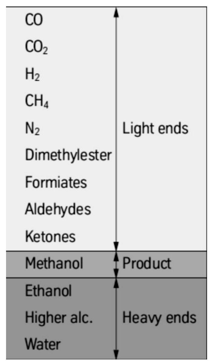 (PDF) Methanol Production Natural Gas