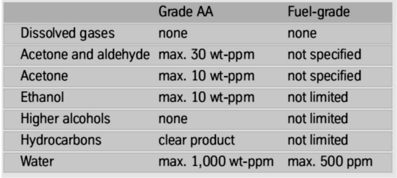 (PDF) Methanol Production Natural Gas