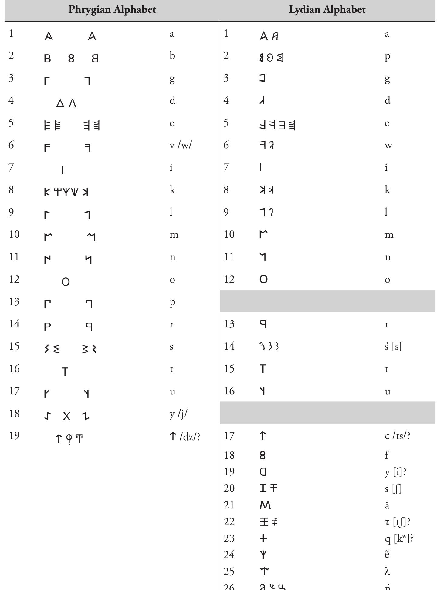 Table 2 - from Adiego (2018) Local adaptations of the