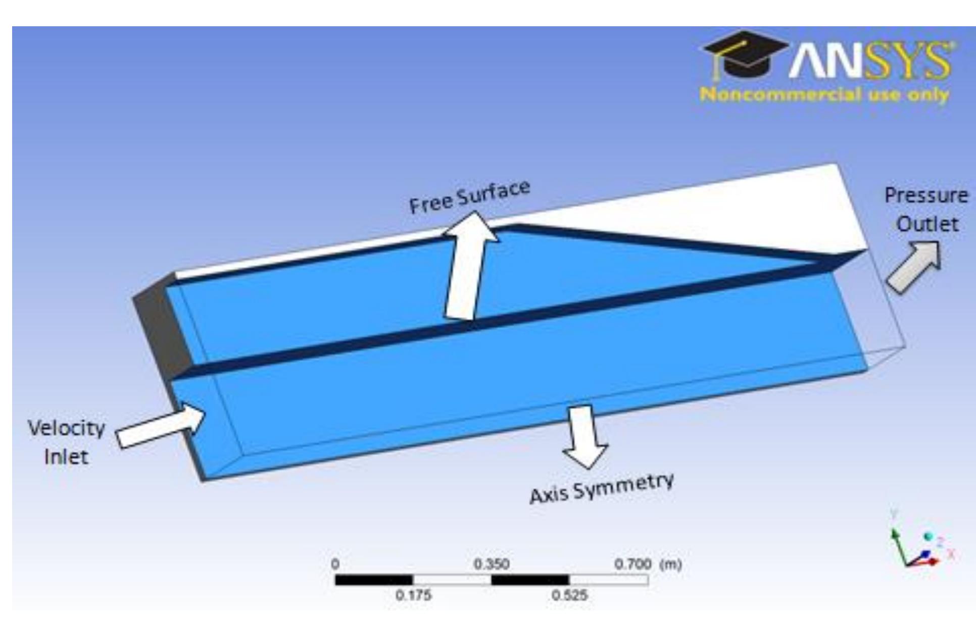 9. a schematic diagram of converging compound channel with