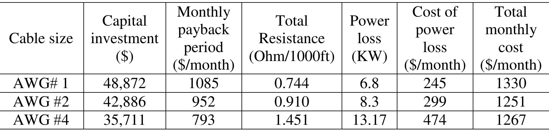 Cost calculations of cable size table 3 contains results of