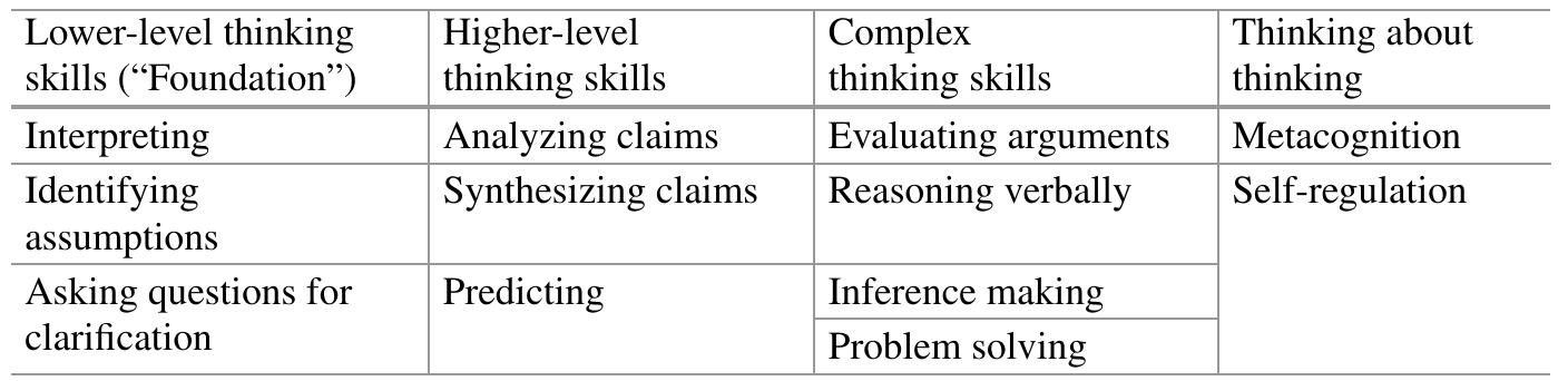 1 critical thinking skills