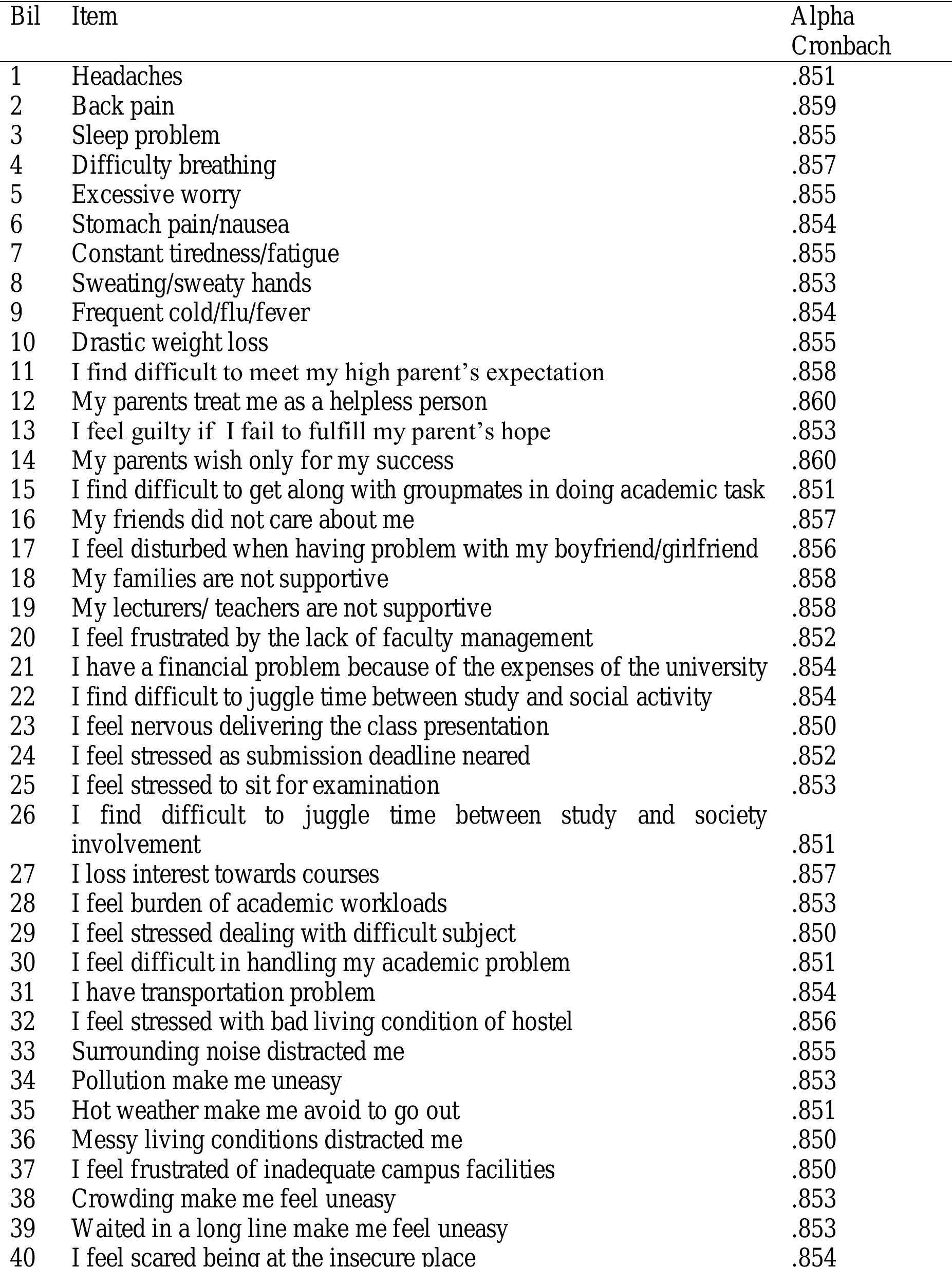 (PDF) STUDENT STRESS INVENTORY (SSI) Development, Validity And ...