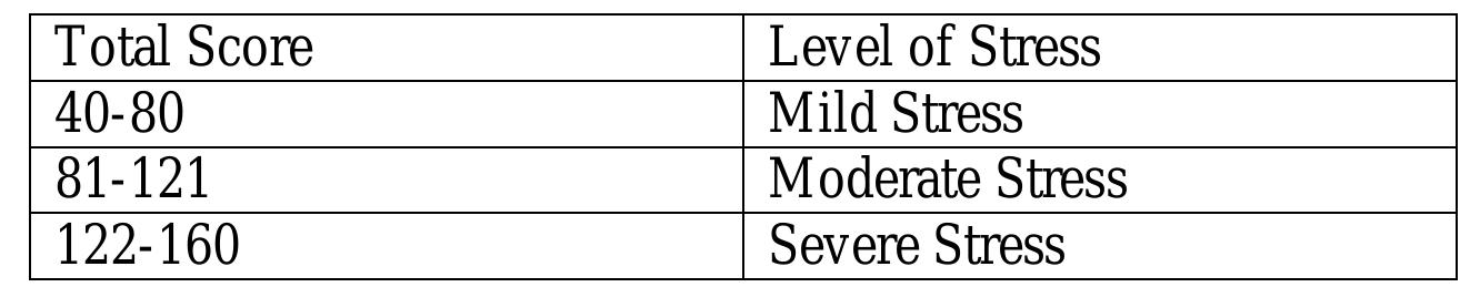 Table 4 - from STUDENT STRESS INVENTORY (SSI) Development,