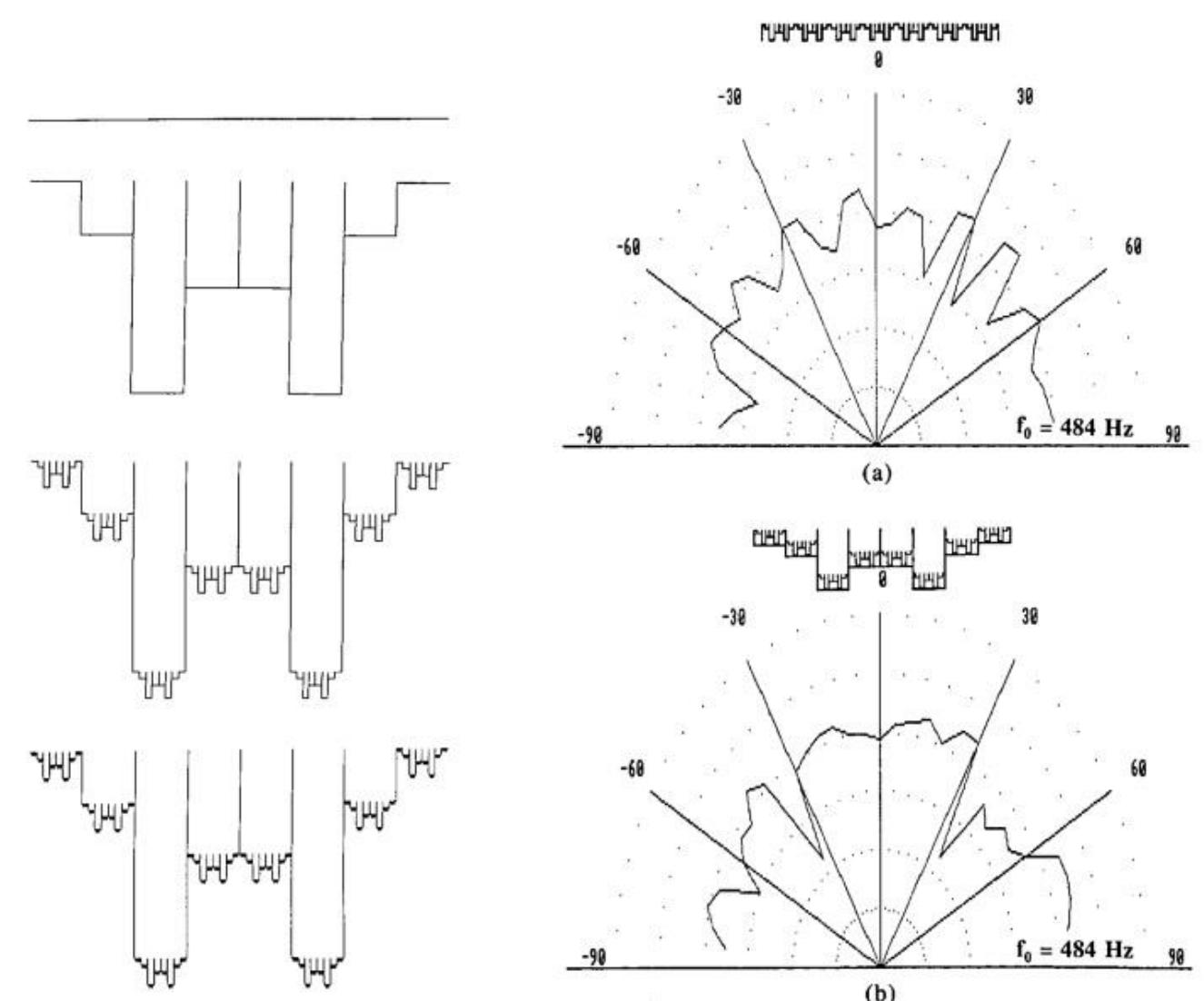 The qrd diffractal® by rpg diffusor systems. left: