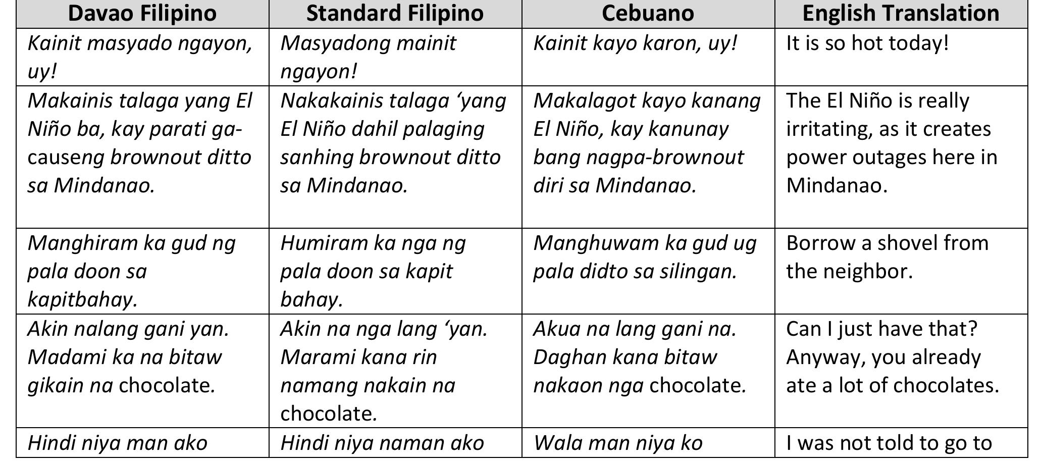 Some examples of davao filipino sentence as compared with