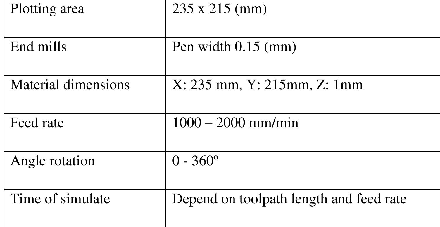 Table 2 - Design and Analysis Mini CNC Plotter Machine