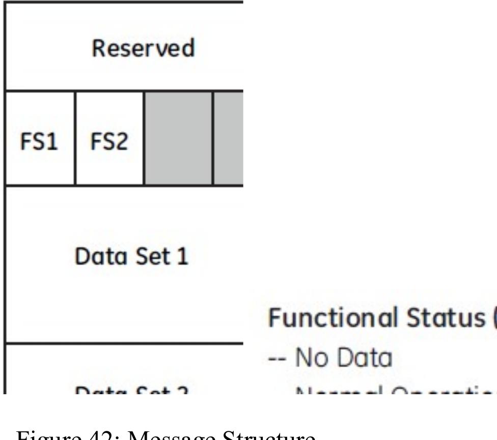 (PDF) Integrated Modular Avionics (DO-297/ED-124) Report for ...