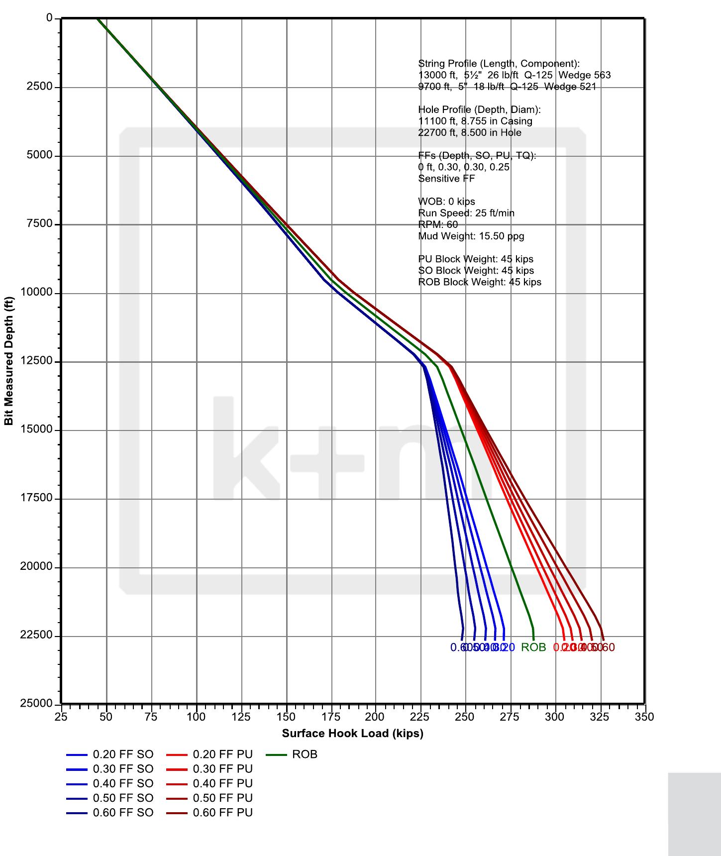 Figure 19 - Physics-Based Drilling Engineering