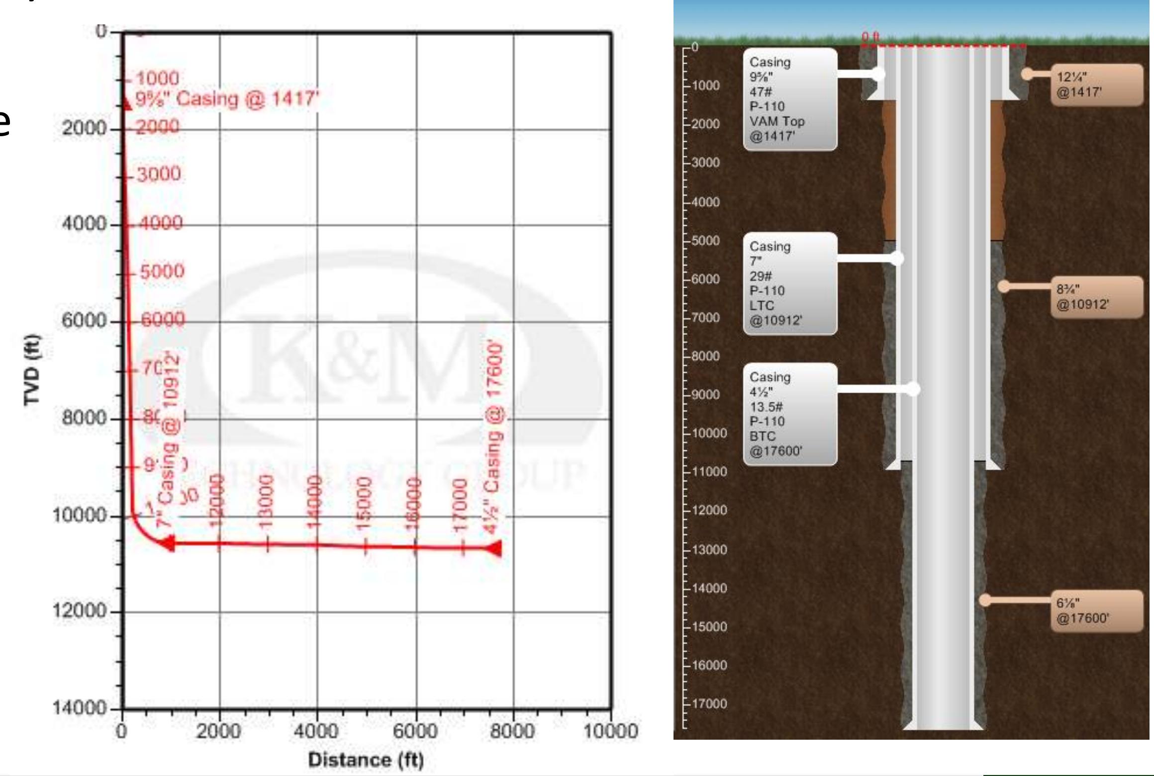 Figure 23 - Physics-Based Drilling Engineering