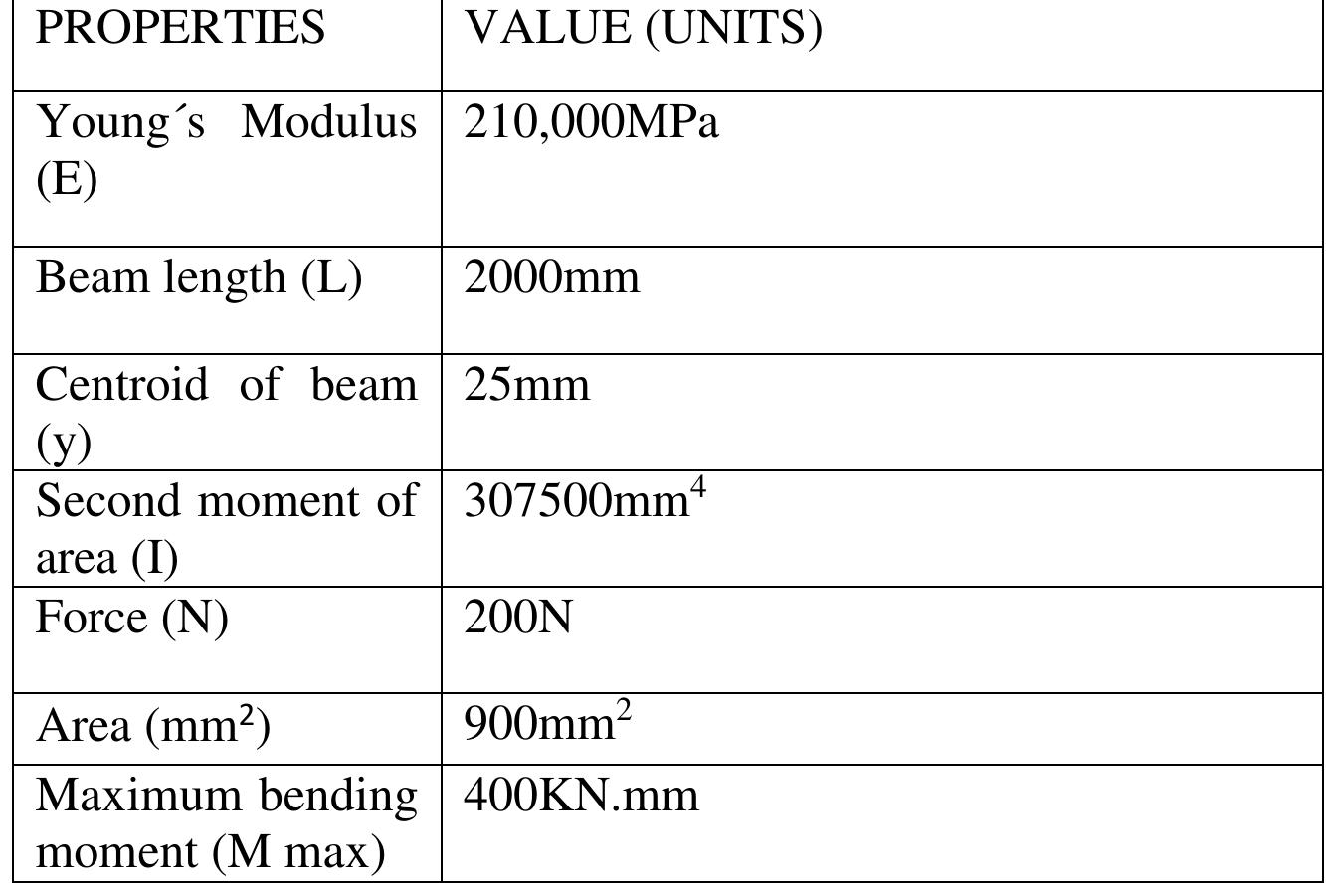The following formulas are used to calculate the maximum