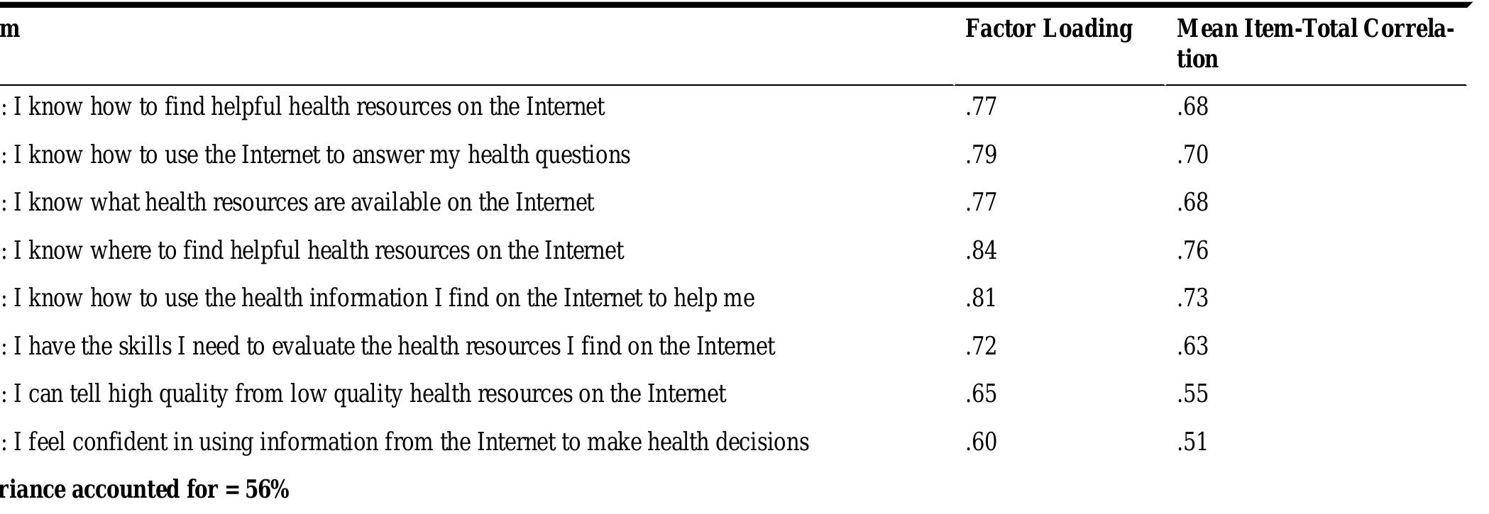 (PDF) eHEALS: the eHealth literacy scale
