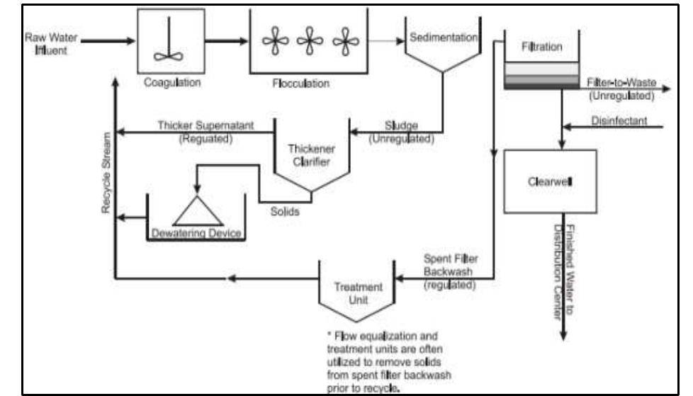 Schematic view of defluoridation set-up the process of water