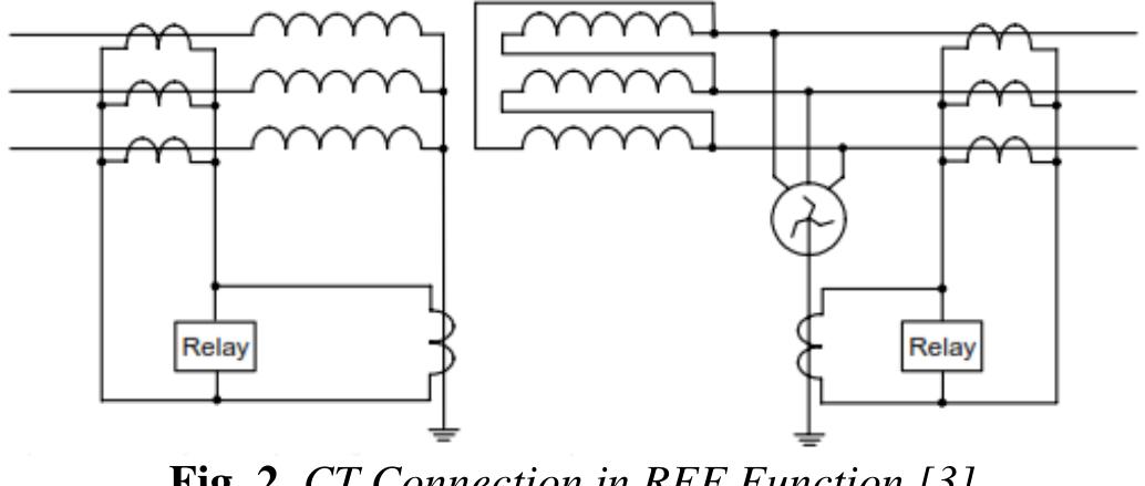 (PDF) High Impedance Restricted Earth Fault Protection: Fundamental ...
