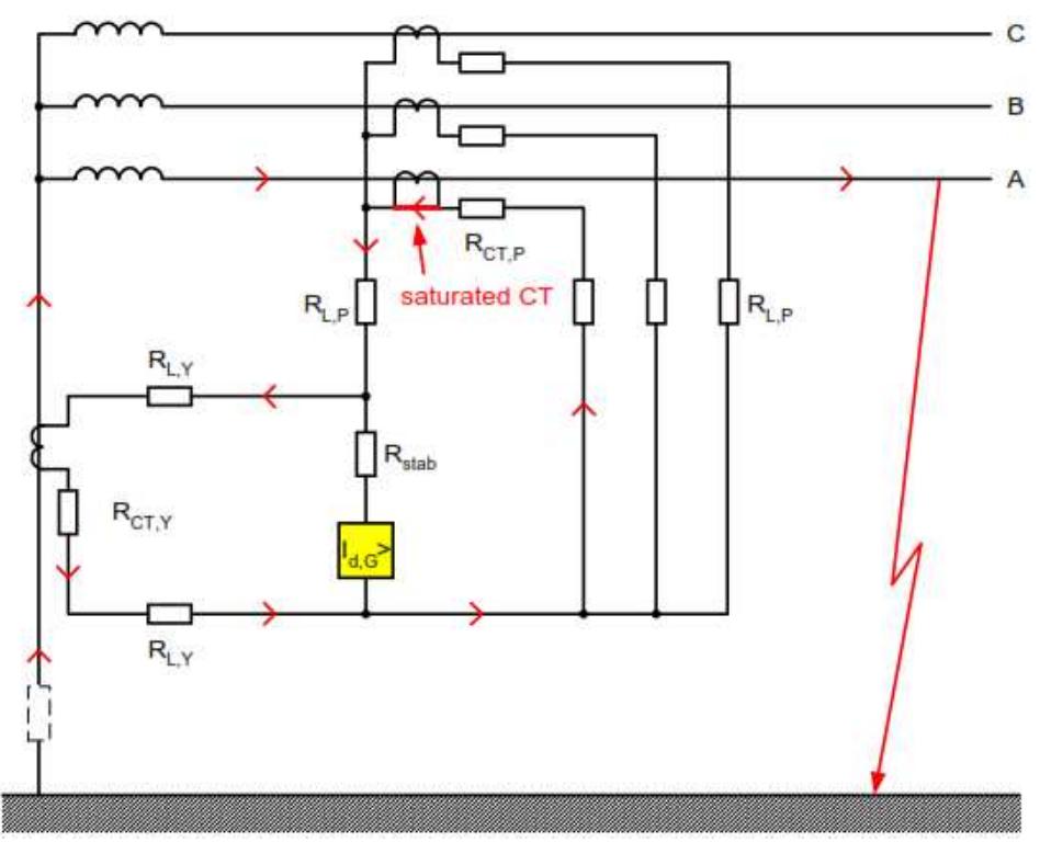 (PDF) High Impedance Restricted Earth Fault Protection: Fundamental ...