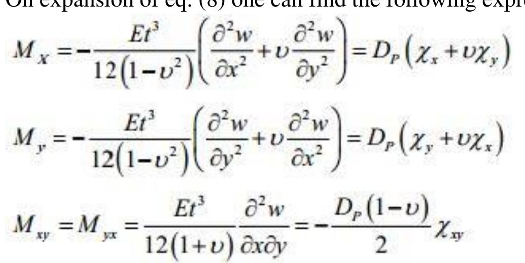 (PDF) INTRODUCTION TO PLATE BENDING THEORY