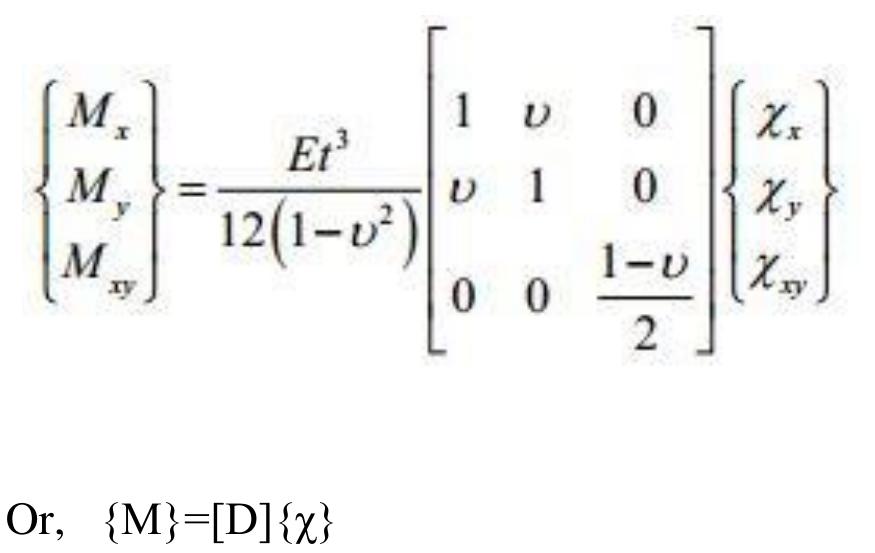 (PDF) INTRODUCTION TO PLATE BENDING THEORY