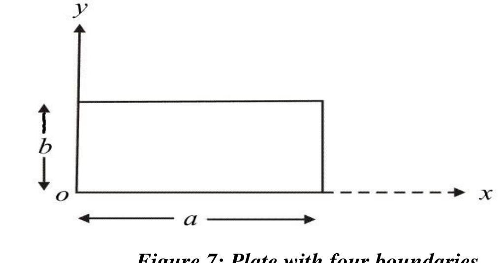 (PDF) INTRODUCTION TO PLATE BENDING THEORY