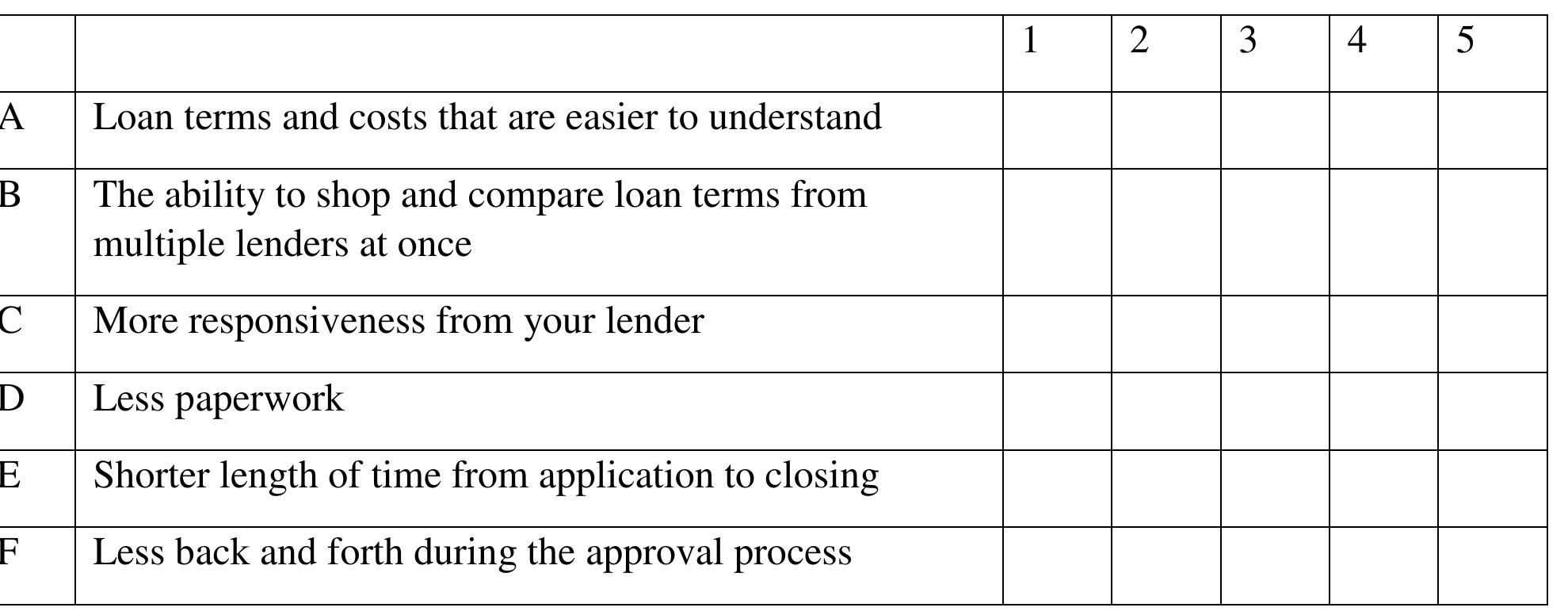 Assessment scale: 1=very low 2= low 3=medium 4=high 5=very