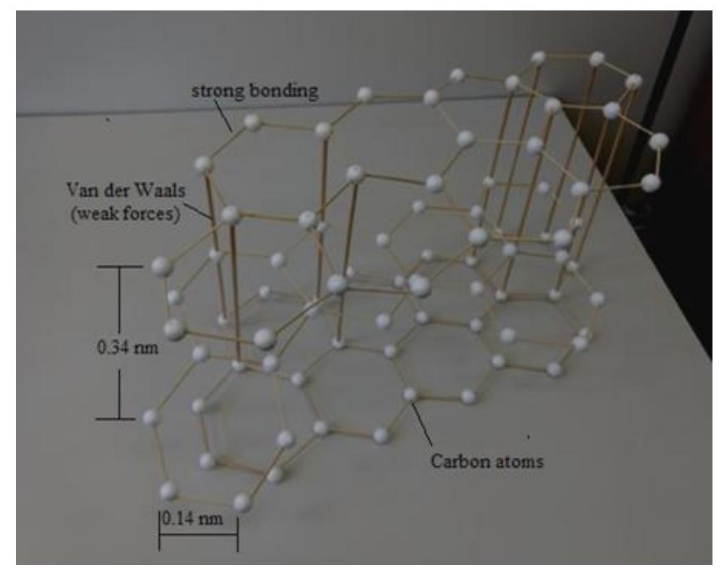 The conductivity and other physical characteristics of the