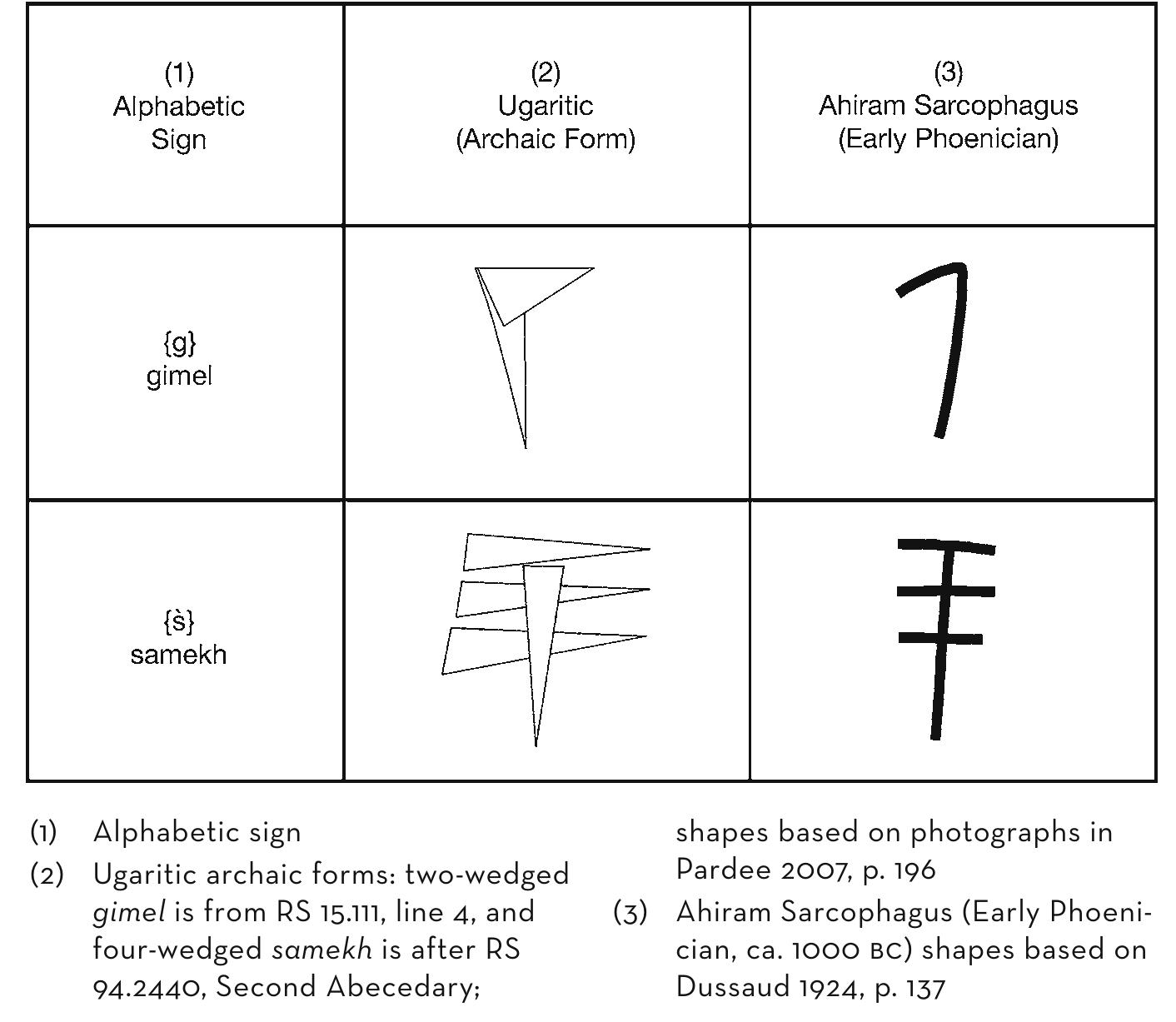 =igure 12.3. comparison between the “archaic” forms of two