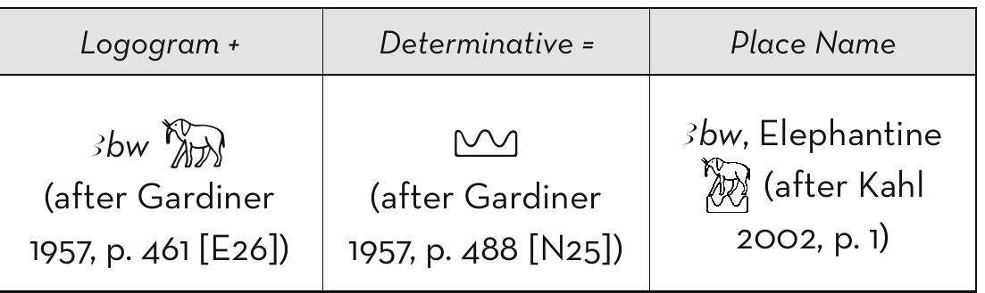 1. example of the rebus principle from tomb u-j