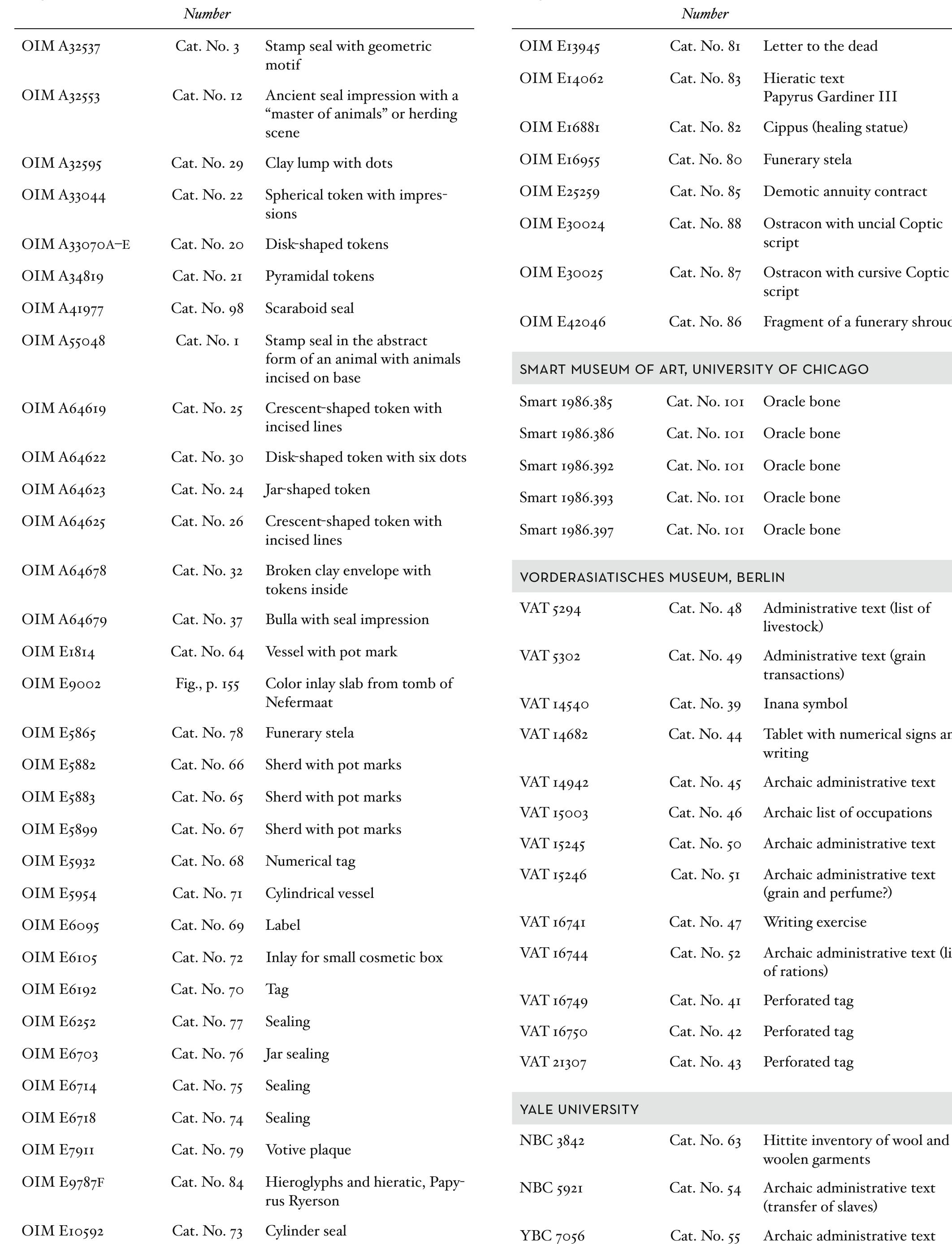Table 15 - Glossary of Linguistic Terms