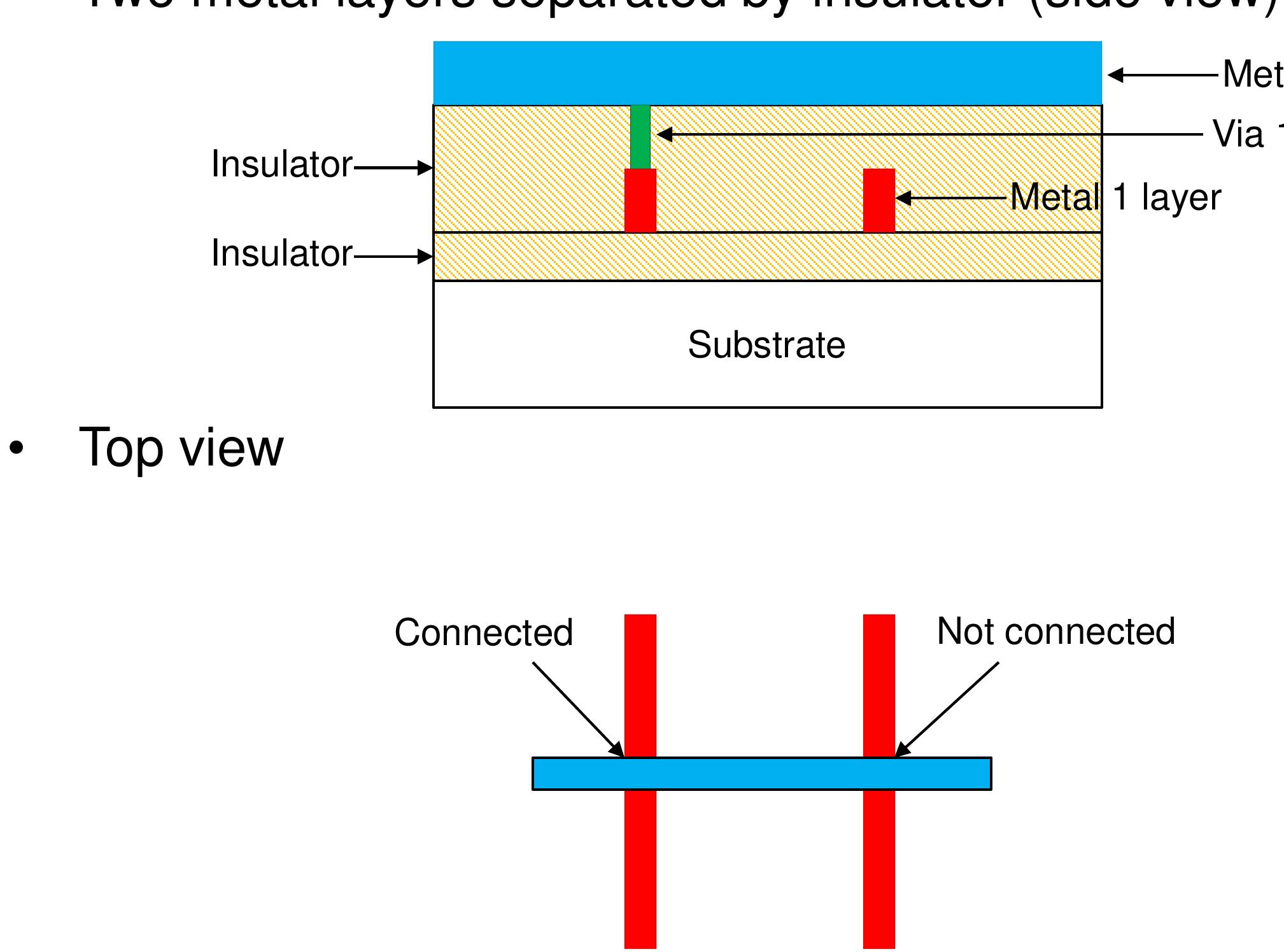 Figure 3 - Physical Structure of CMOS Integrated Circuits