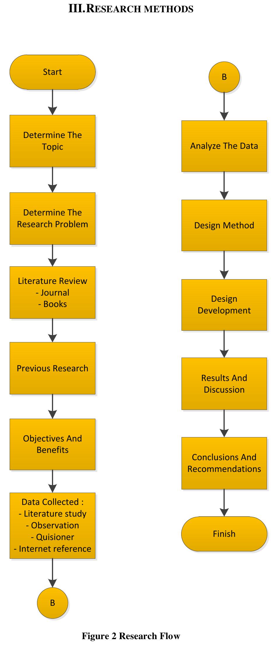 Figure 2 - Web-Based Ticketing System Helpdesk Application